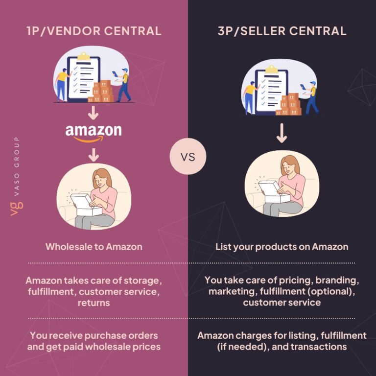 Amazon 1P vs 3P Business Model: The Great Debate - VASO Group